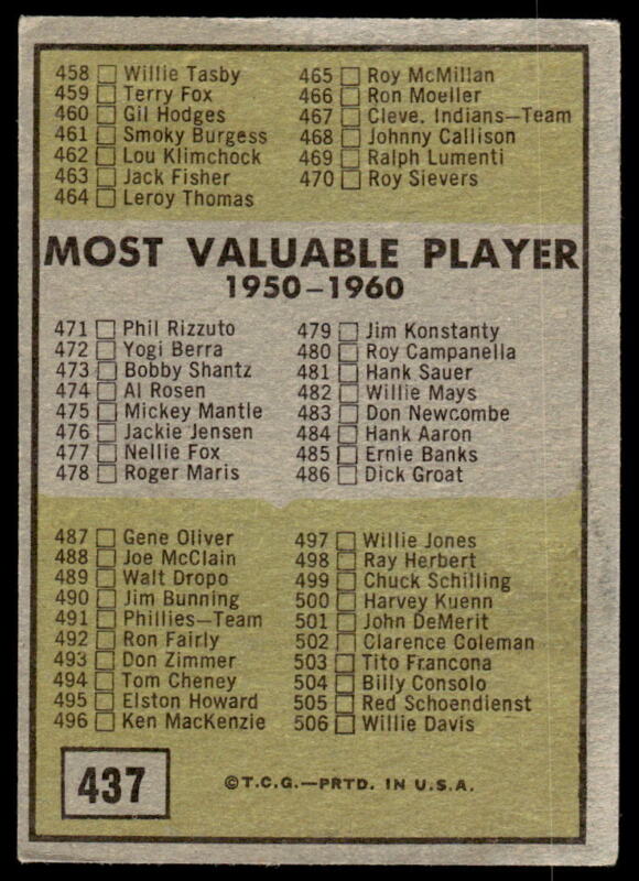 1961 TOPPS 6TH SERIES 436 VG LUIS BASEBALL CHECKLIST – Vintage Card Company